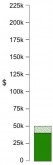 Marginal Tax Brackets, Deductions, and Credits Explained Graphically ...