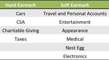 Hard and Soft Earmarks in Targeted Savings - Evolving Personal Finance ...