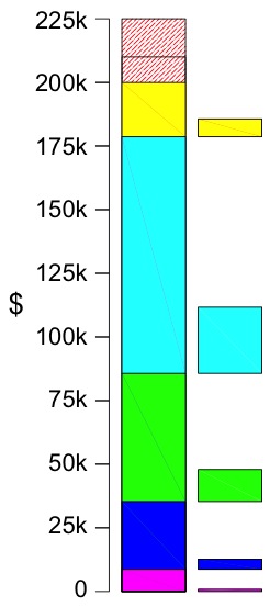 Marginal Tax Brackets, Deductions, and Credits Explained Graphically ...