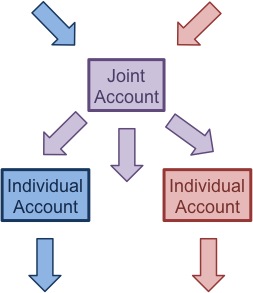 Money Management Systems Visualized - Evolving Personal Finance ...