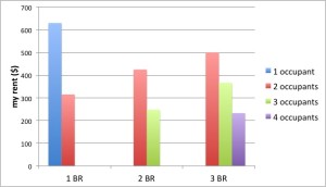 Choosing a Home Size - Evolving Personal Finance | Evolving Personal ...