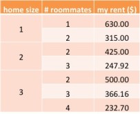 Choosing a Home Size - Evolving Personal Finance | Evolving Personal ...