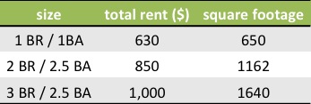 Choosing a Home Size - Evolving Personal Finance | Evolving Personal ...
